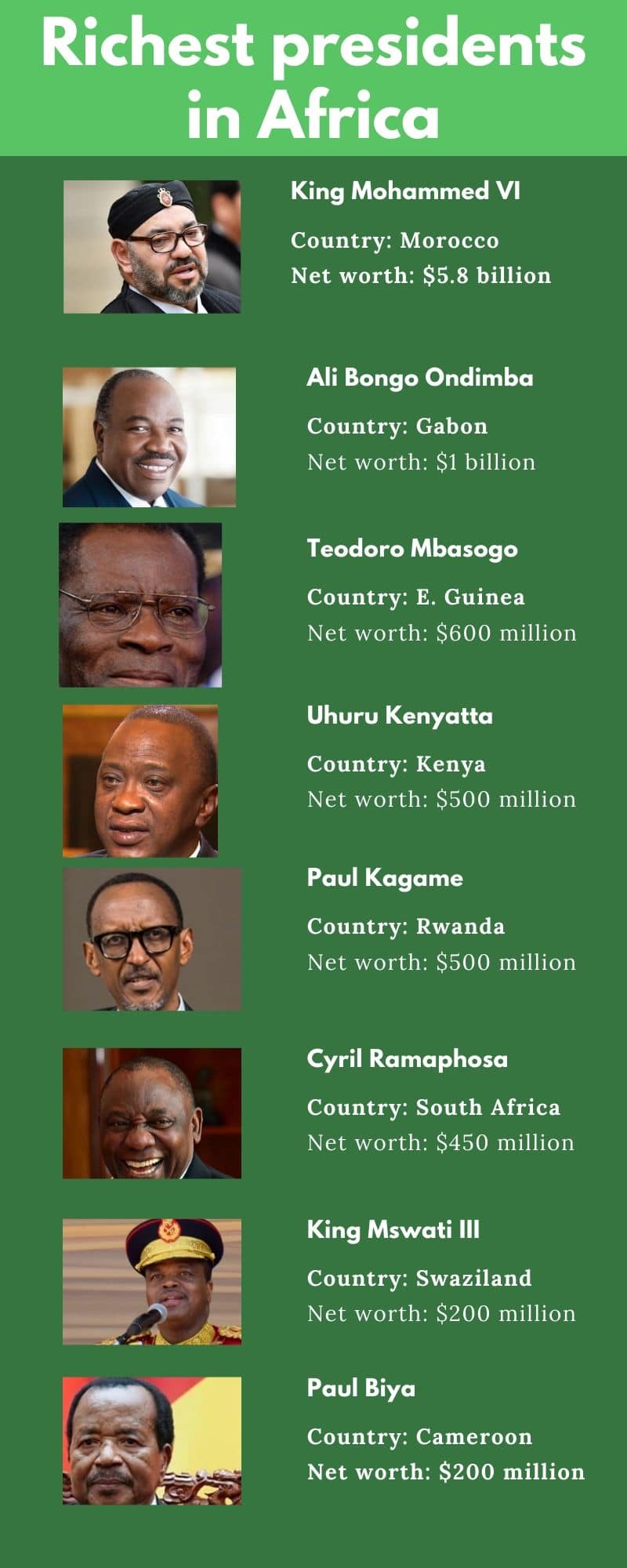 who is the richest president in africa
