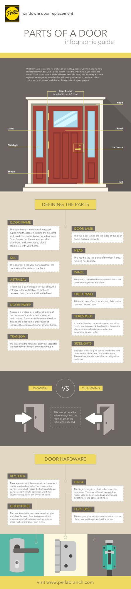 A Quick Guide: Parts of a Door