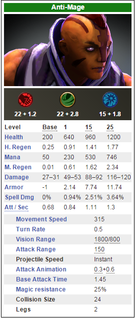 [Counter Guide Anti-Mage] – Dota 2 – Hướng dẫn cách khắc chế Anti-Mage ...