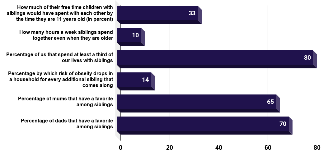 How To Make Your Little Brother Shut Up