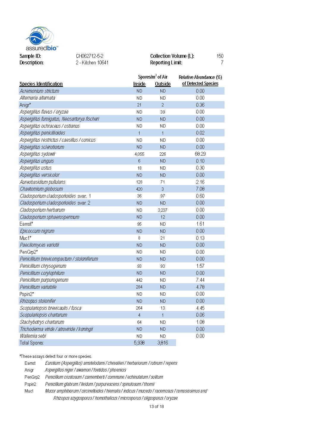 How To Read A Mold Spore Trap Report