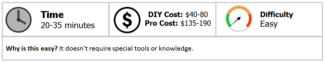How To Replace Throttle Position Sensor Chevy Silverado