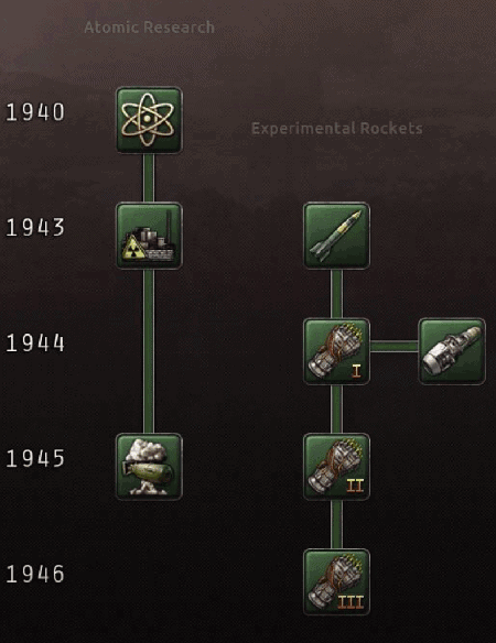 How To Use Nukes In HOI4