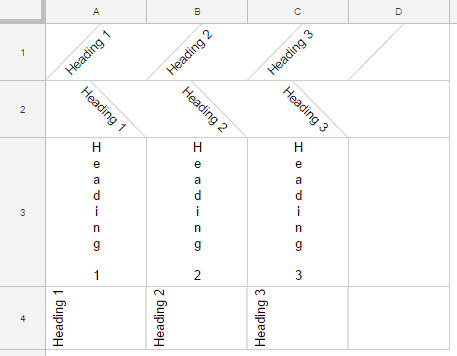 How to turn text sideways in google docs