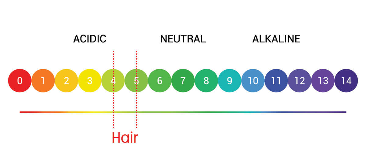 What Does A Neutralizing Shampoo Do and When To Use It?