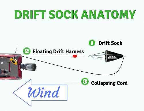 how to use a drift sock for trolling