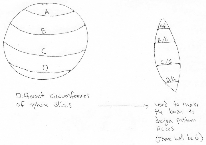 How To Make A Sphere From A Flat Sheet