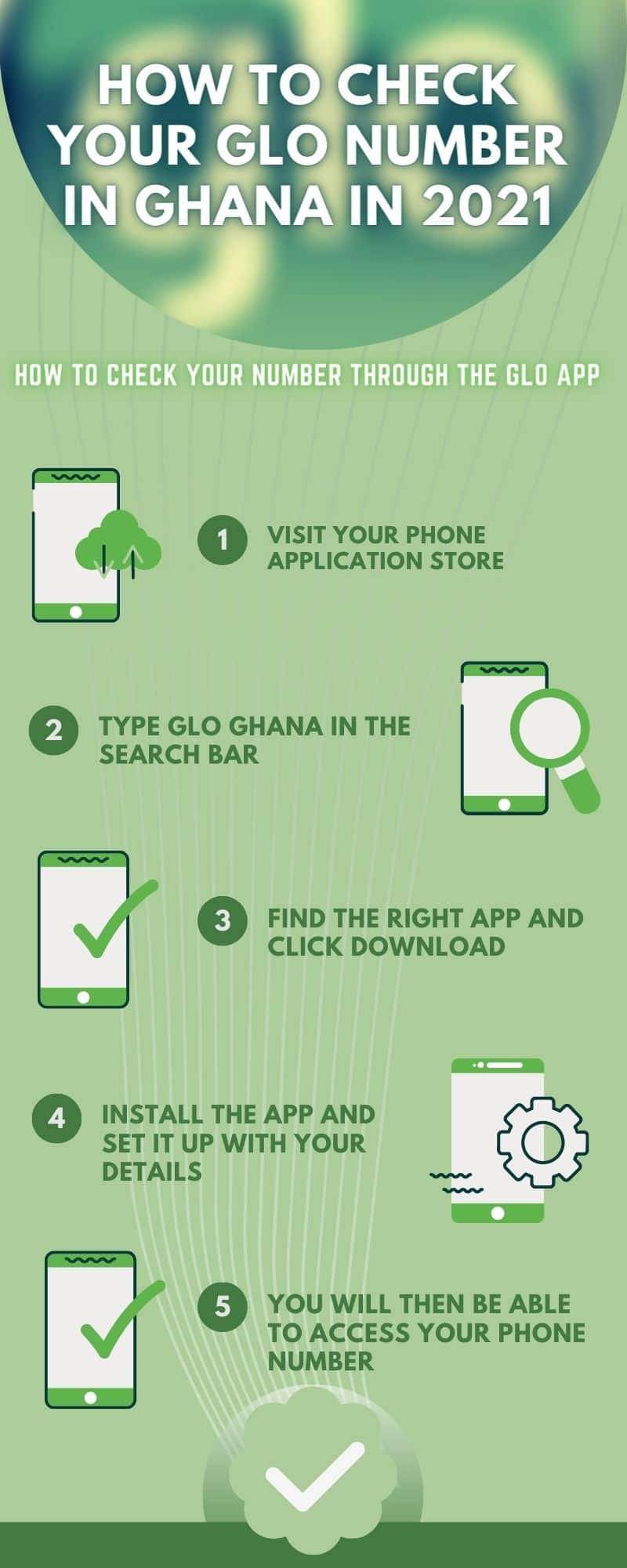 How To Check Your Glo Number In Ghana