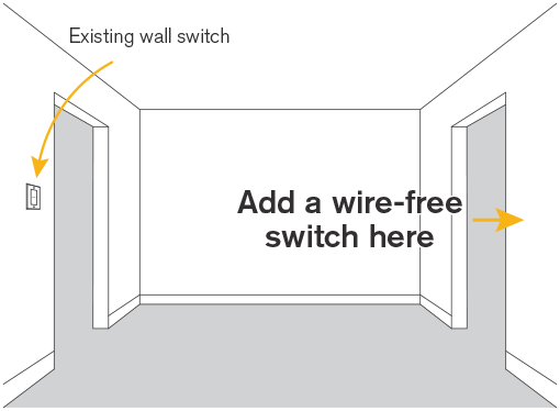 How To Convert Pull Chain Light To Switch