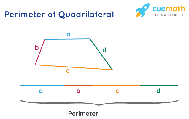 How To Find The Perimeter Of A Quadrilateral